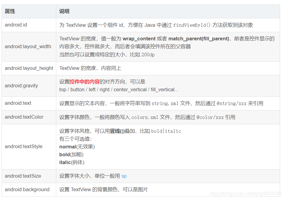 超全的Android组件及UI框架_android ui框架-CSDN博客