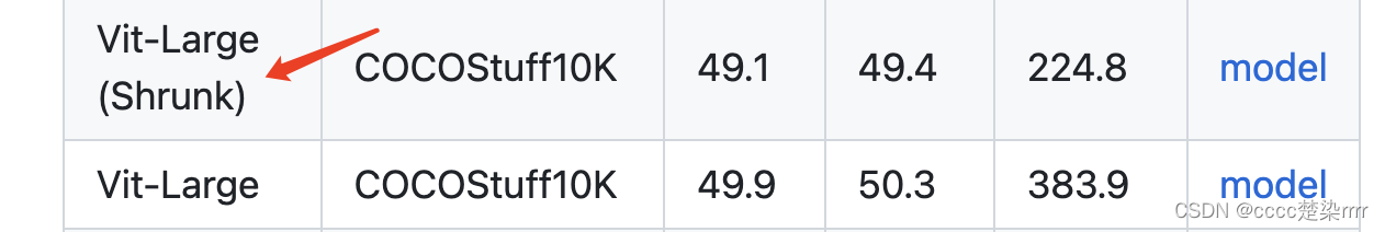 【实验】SegViT: Semantic Segmentation with Plain Vision Transformers-CSDN博客