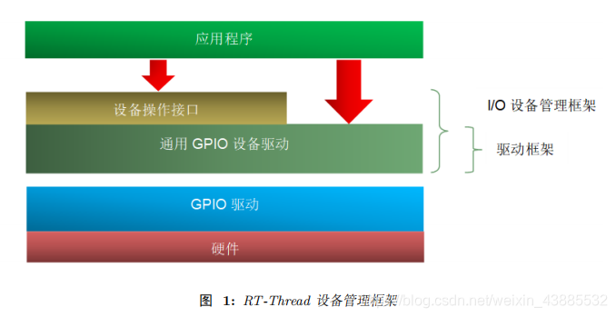 RT-Thread对GPIO操作两种方式的区别：1）通过设备操作接口2）直接通过通用GPIO设备驱动_rtthread ref count-CSDN博客