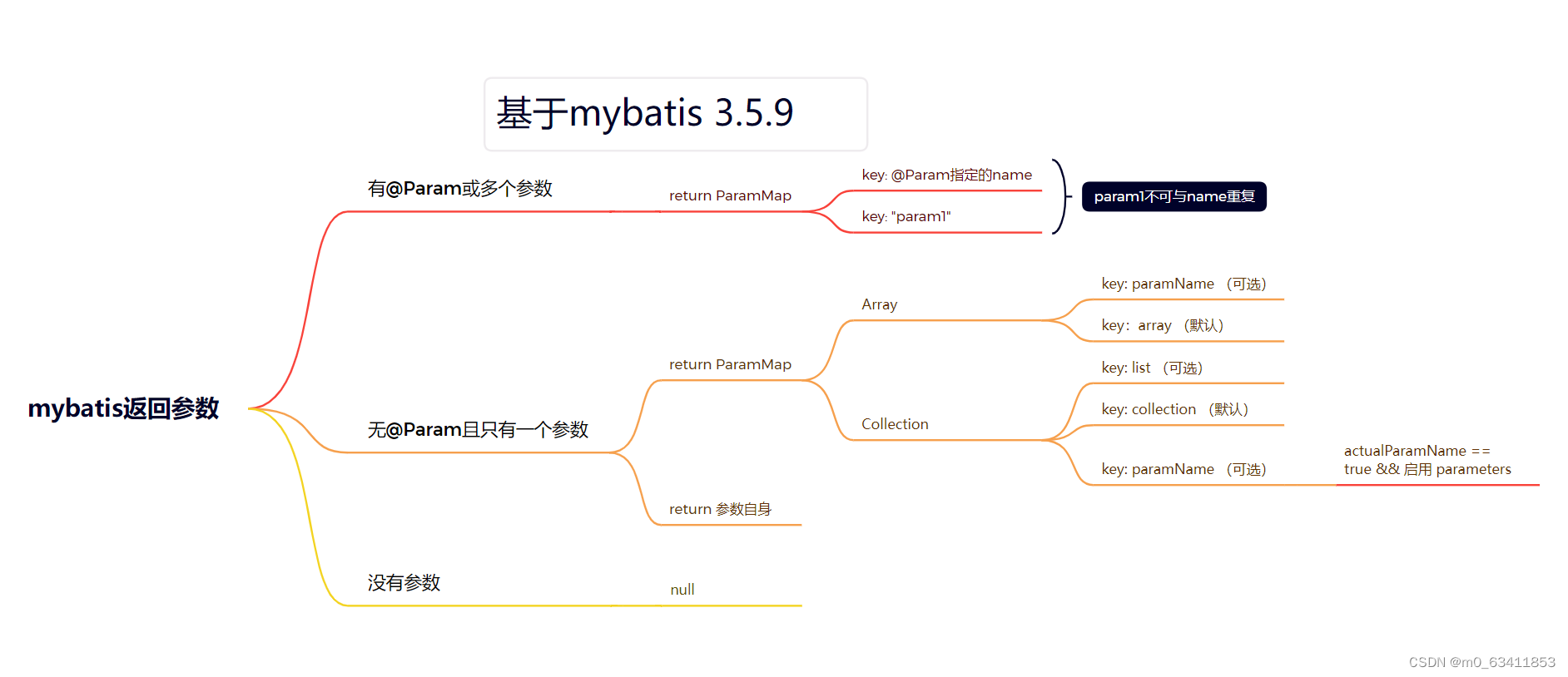 Mybatis插件开发与ThreadLocal应用解析-CSDN博客