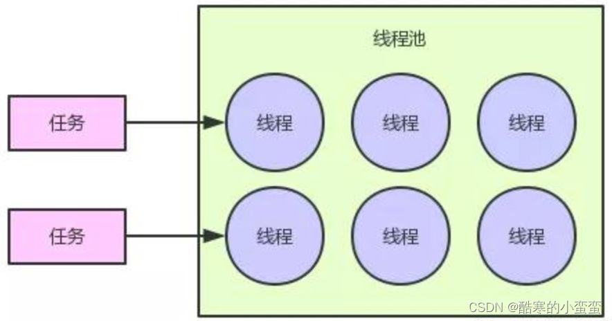阶段二-Day16-JUC相关知识一_juc在什么阶段学-CSDN博客