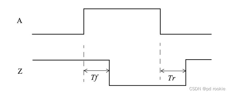 STA基础：CMOS逻辑门与时序分析概念-CSDN博客