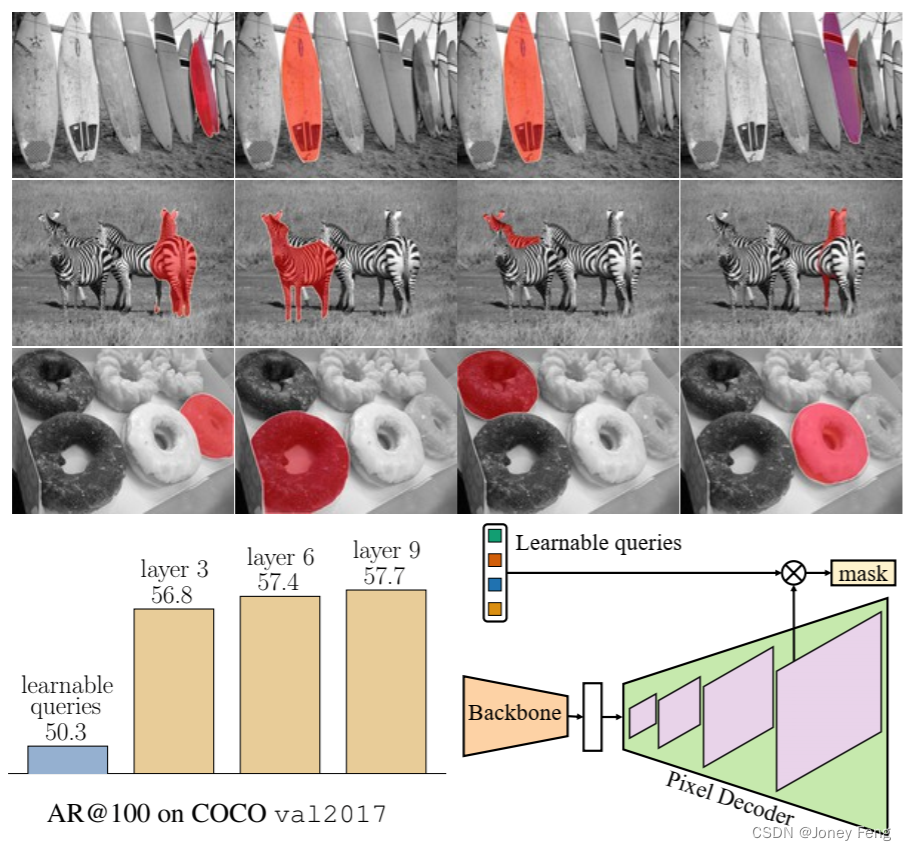 三十六章：Masked-attention Mask Transformer for Universal Image Segmentation ...