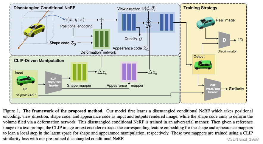 [CVPR-22] CLIP-NeRF: Text-and-Image Driven Manipulation of Neural Radiance Fields-CSDN博客