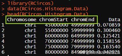 贝塞尔包_涛哥文章系列（24）：使用RCircos包-CSDN博客