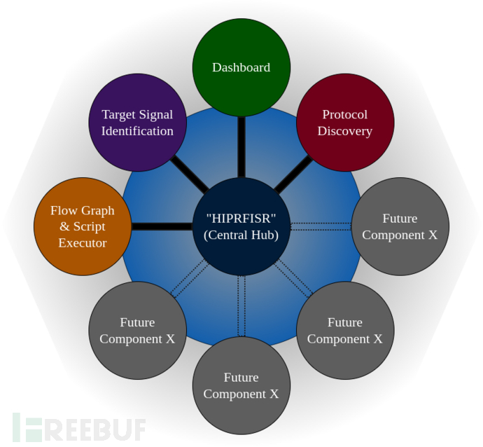FISSURE：一款功能强大的RF和逆向工程框架-CSDN博客