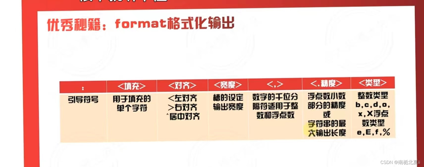 python二级常见题目-CSDN博客