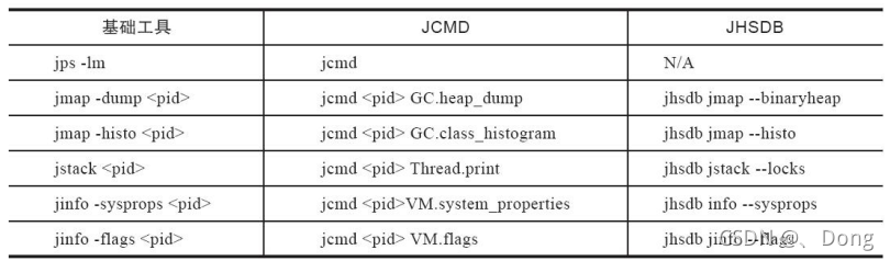 深入理解java虚拟机(十二)JHSDB：基于服务性代理的调试工具-CSDN博客