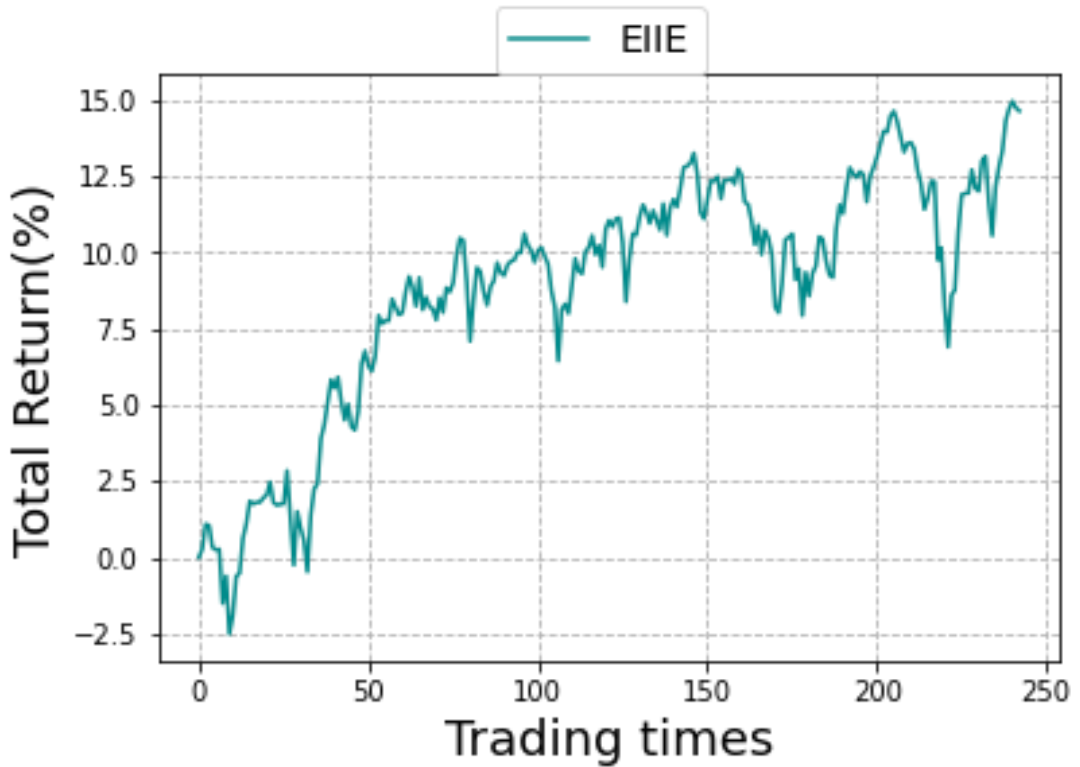 南洋理工发布量化交易大师TradeMaster，涵盖15种强化学习算法-CSDN博客