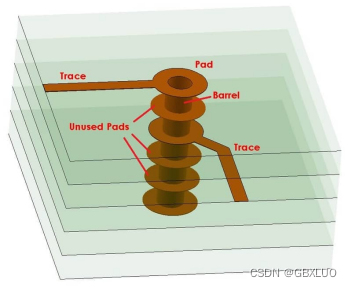 PADS Layout技巧_pads弧形走线技巧-CSDN博客