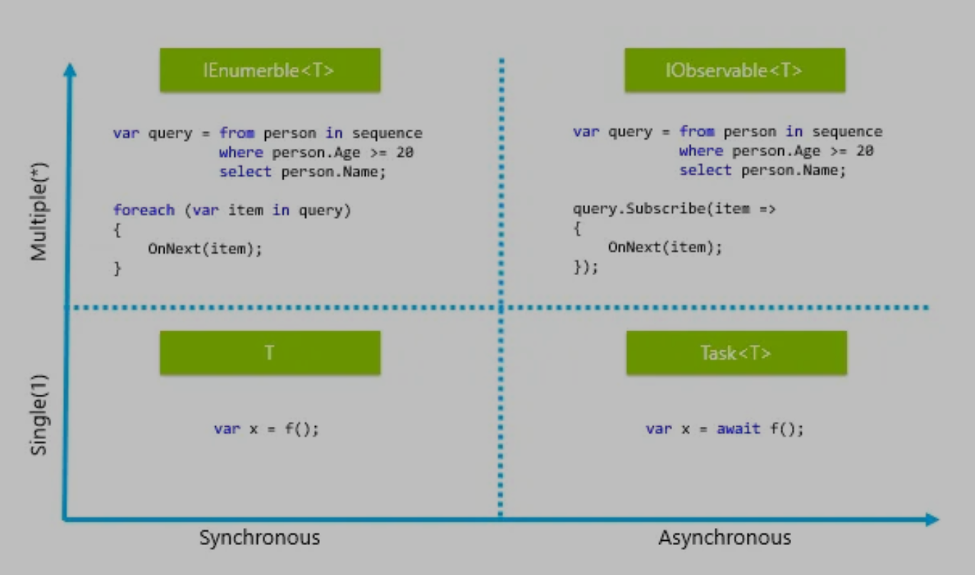 [Unity] UniTask 是 Unity 的一个新的 async / await 库[1]_unitask 原理-CSDN博客