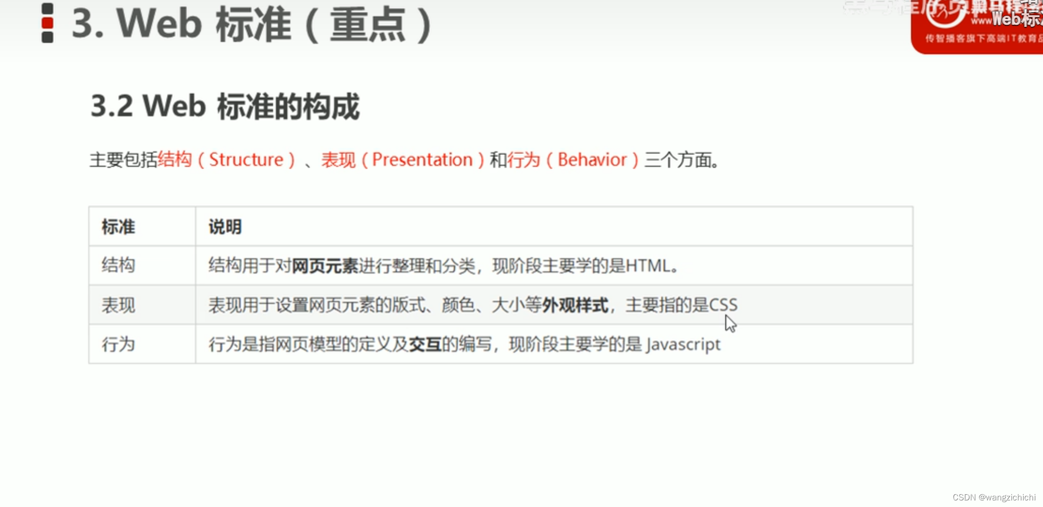 零基础转行Day1-CSDN博客