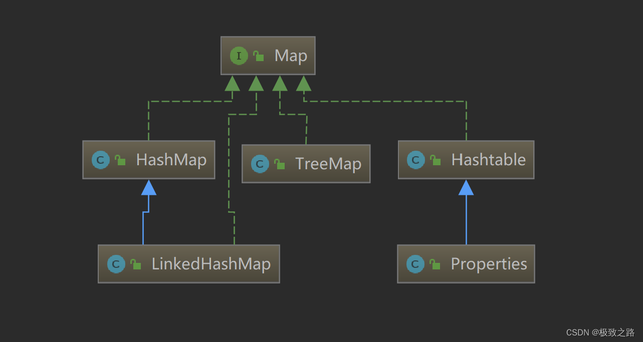 Java笔记之map接口及实现子类的总结java 返回 Map接口实现类 Csdn博客