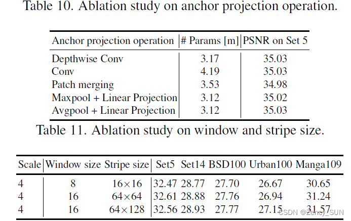 【图像超分辨率重建】——GRL论文精读笔记_efficient and explicit modelling of image hierarch-CSDN博客