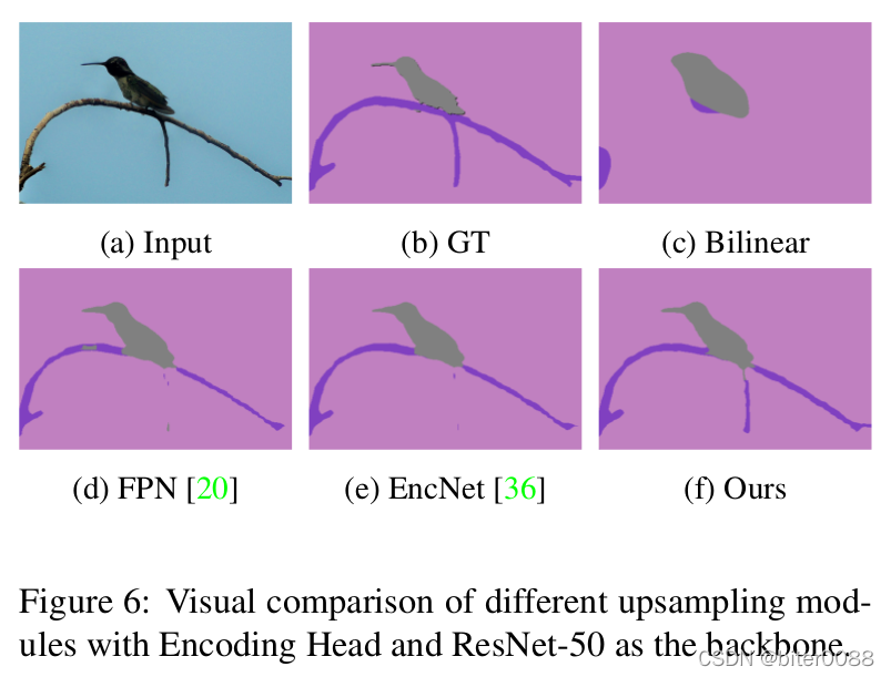 深度学习(9):FastFCN论文翻译与学习-CSDN博客