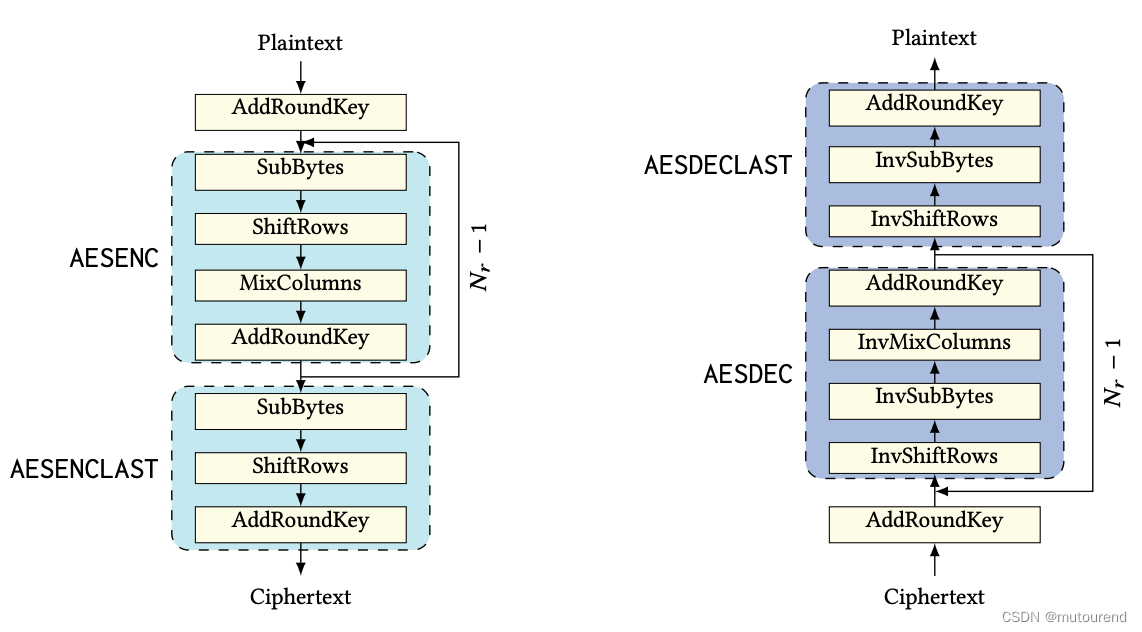 采用特殊硬件指令对密码学算法加速_sha-ni-CSDN博客