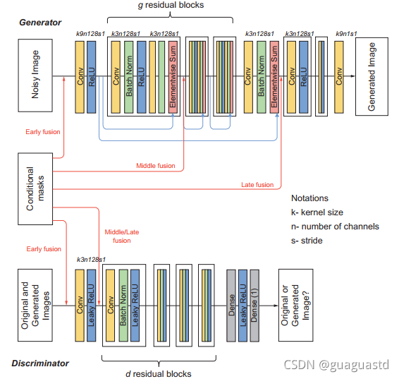 [GAN实战] srgan(超分辨率图像复原)_srgan的lr图-CSDN博客