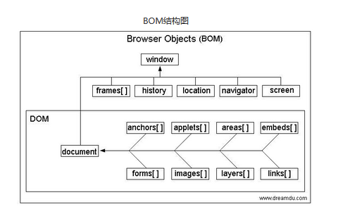 JavaScript—BOM-CSDN博客