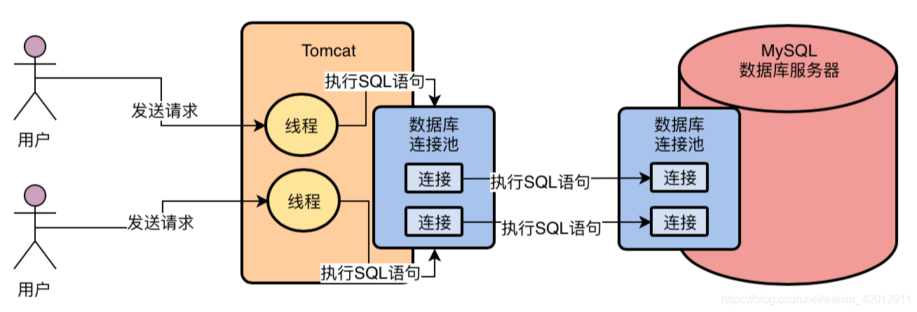 Mysql专题（一）：先了解一下mysql有哪些组件，并且大概流程mysql组件 Csdn博客 7230
