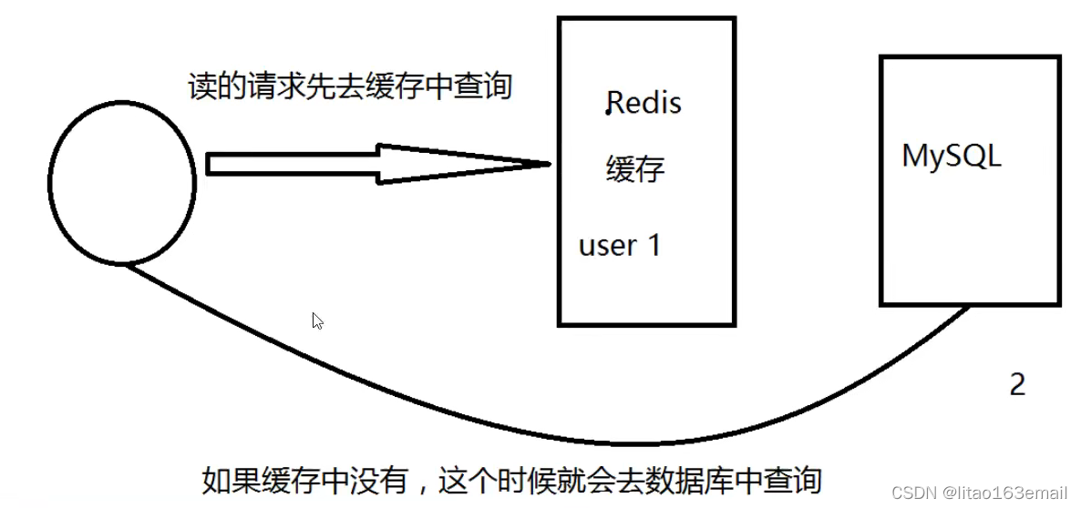10步xshell快速搭建服务器Redis环境（Redis）_xshell安装redis-CSDN博客