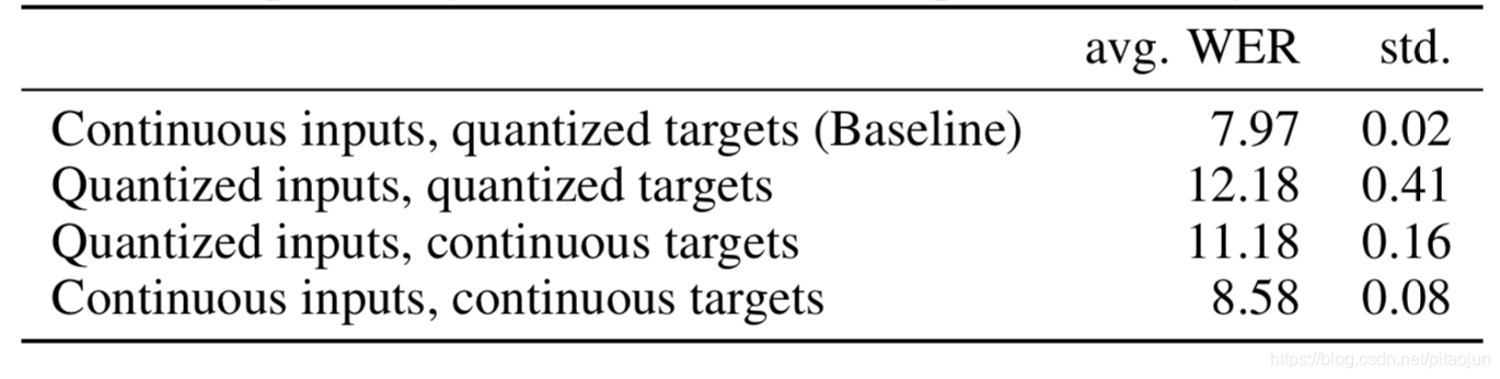 wav2vec2.0: A Framework for Self-Supervised Learning of Speech Representations_wav2vec 2.0: a ...