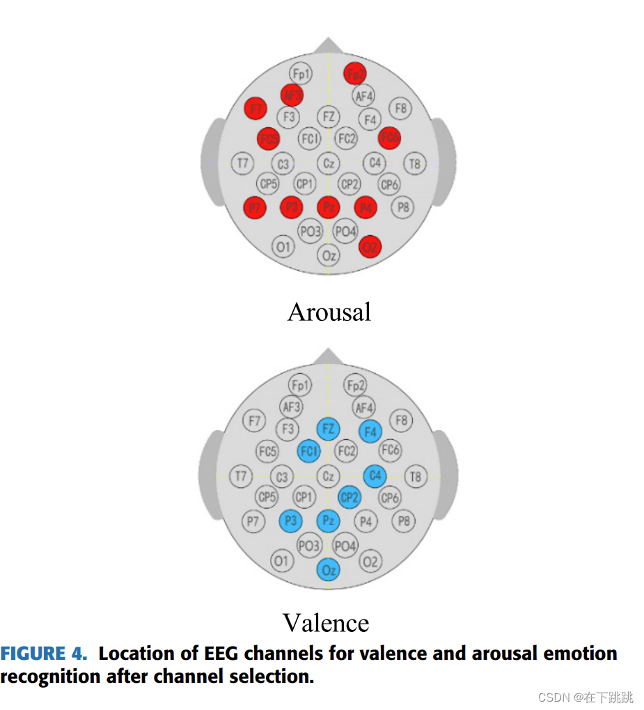Channel Selection Method for EEG Emotion Recognition Using Normalized Mutual Information_eeg ...