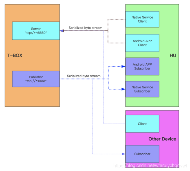 ZeroMQ+Protobuf实例_zeromq probuf-CSDN博客