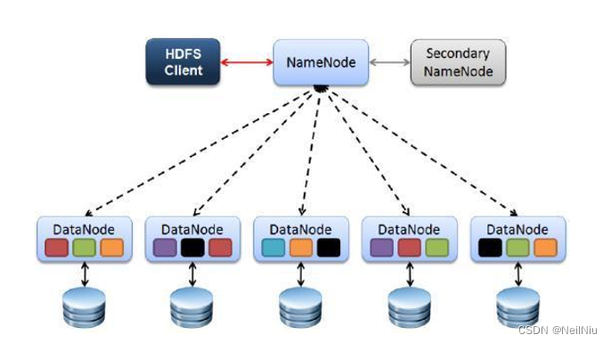 HDFS概述_简述hdfs和的主要功能。-CSDN博客