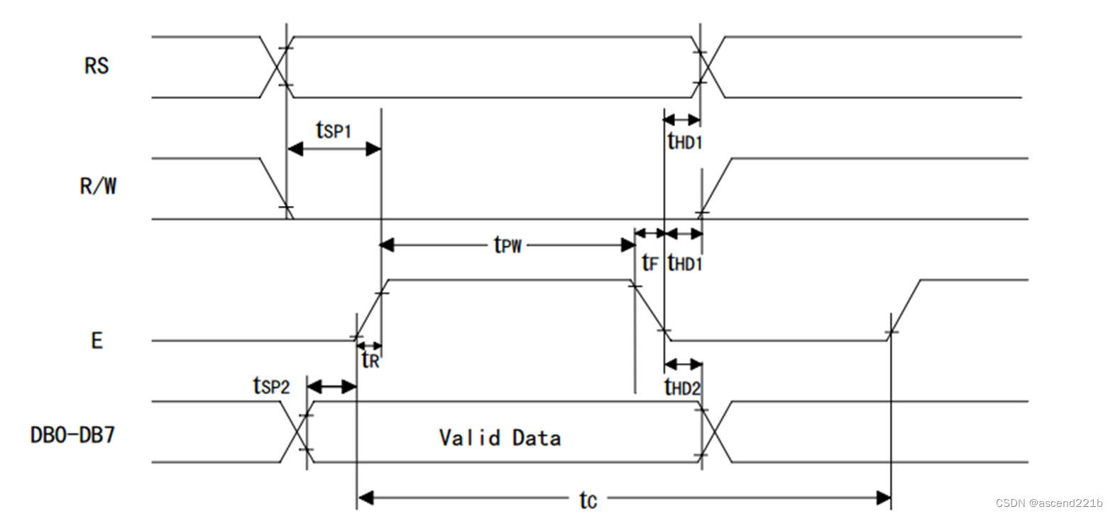 基于FPGA的LCD1602驱动设计（含有代码）_lcd1602 fpga-CSDN博客