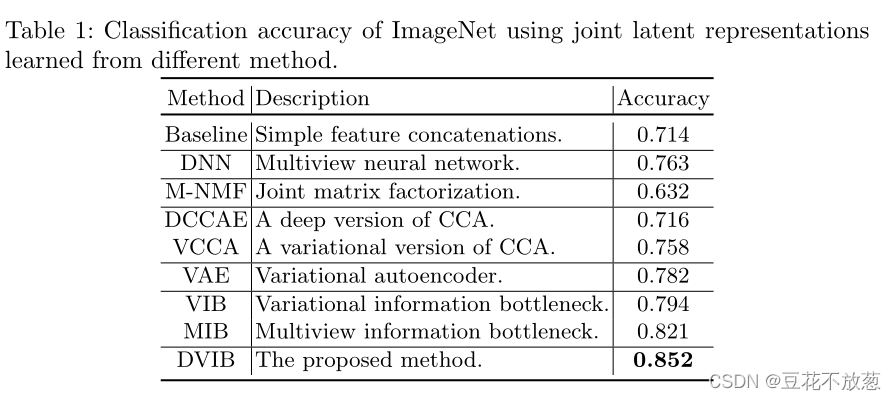 论文解读《Disentangled Variational Information Bottleneck for Multiview ...