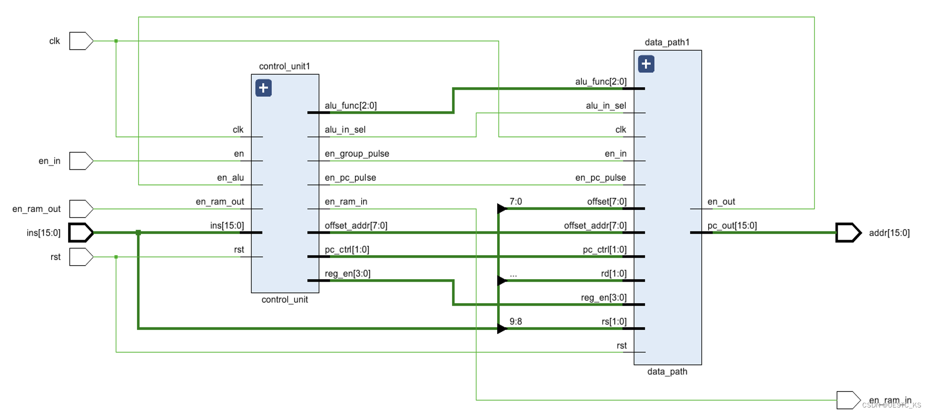 基于Verilog的简易CPU设计_verilog cpu-CSDN博客