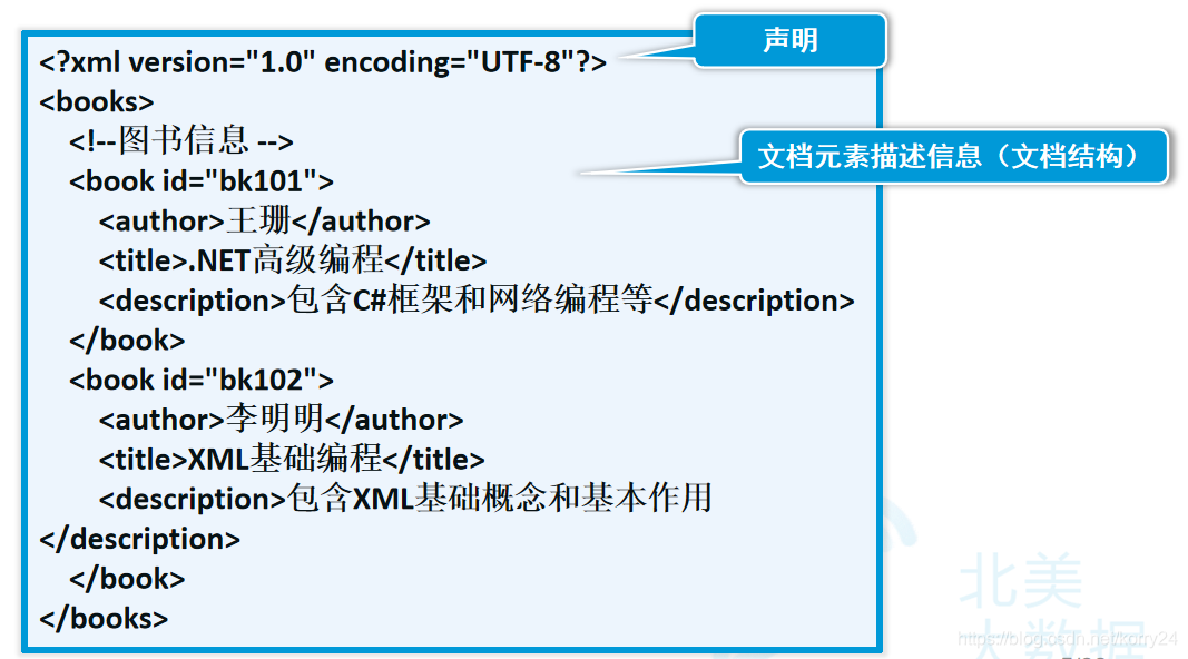 XML和JSON_fastjson xml 格式转json 遇到 & 字符-CSDN博客