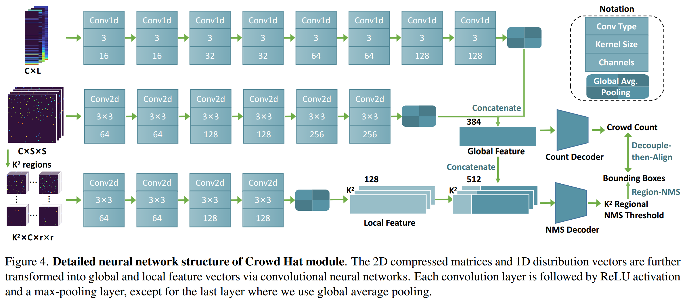 【论文记录】Boosting Detection in Crowd Analysis via Underutilized Output Features-CSDN博客