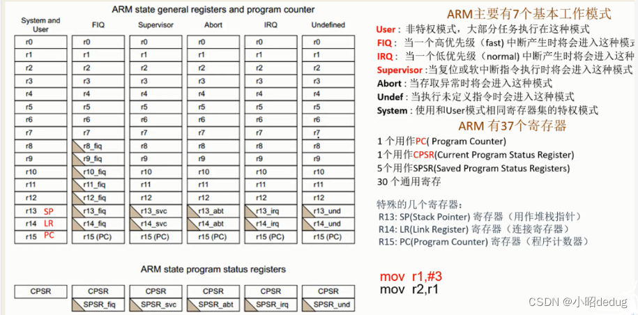 arm底层奠定基础 (汇编)_arm32 vector table-CSDN博客