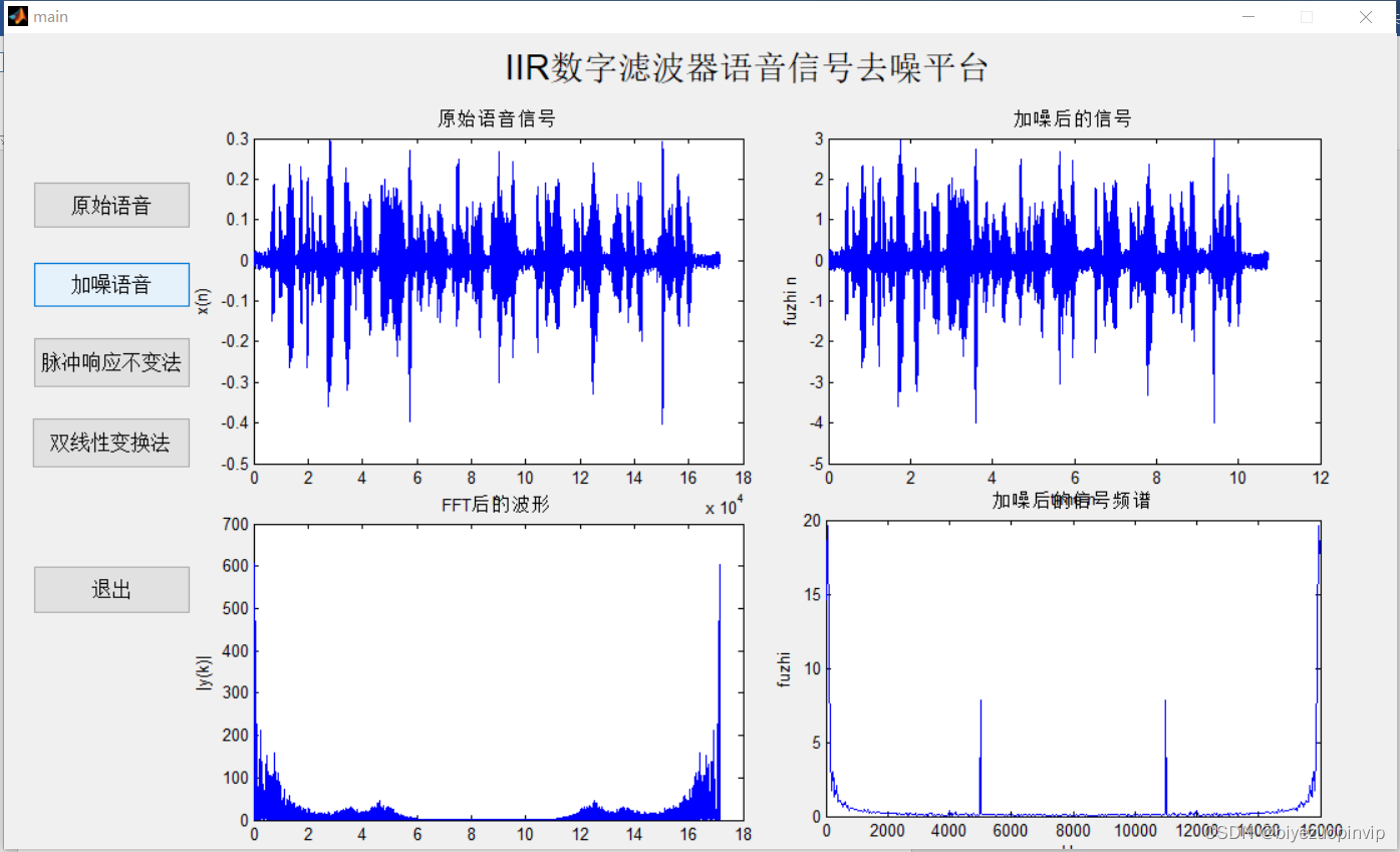 基于MATLAB语音信号去噪IIR数字滤波器设计_iir数字滤波器去噪-CSDN博客