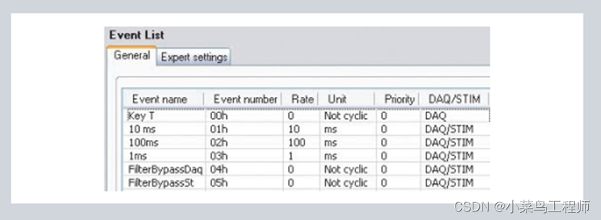 06 XCP DAQ测量过程分析-CSDN博客