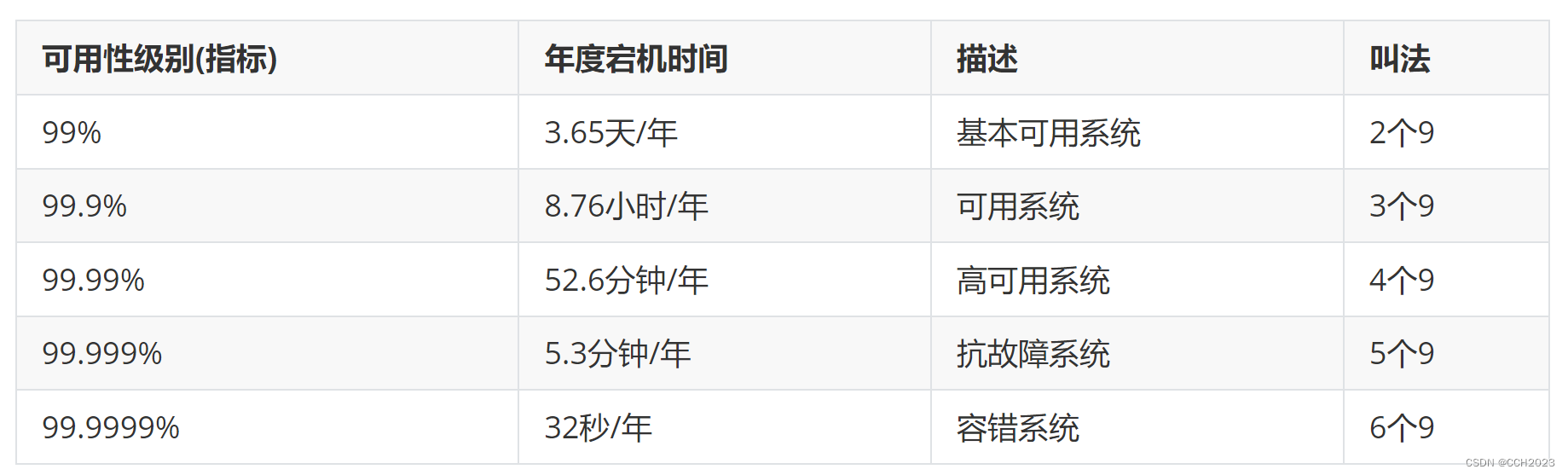MySQL学习笔记25-CSDN博客