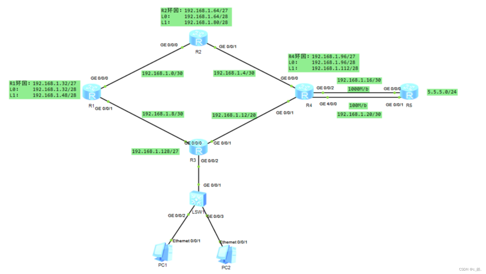 eNSP中的静态路由配置实验_ensp ip route-static-CSDN博客