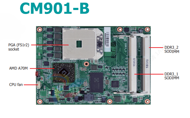 DFI CM901-B AMD® 嵌入式 R 系列 COM Express® Basic_r-464l参数-CSDN博客