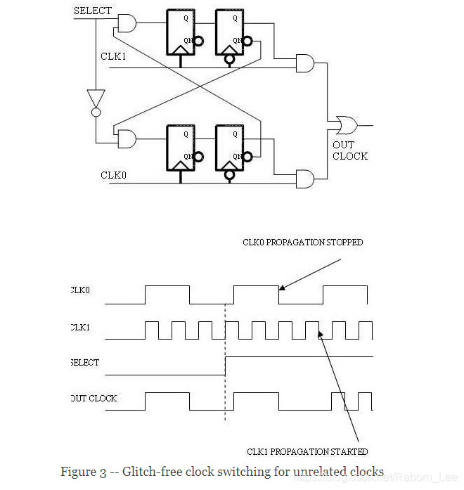 【Verilog HDL 训练】第 14 天（glitch-free的两个时钟切换电路）_glitch free的clock switch-CSDN博客