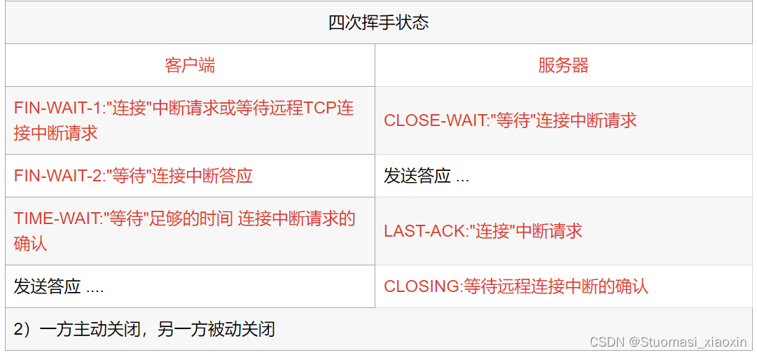 Tcp Ip通讯协议简介:tmp网络协议 Csdn博客