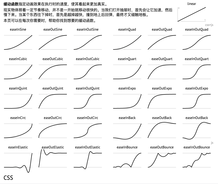 Unity 之 DoTween的SetEase设置缓动类型_unity setease-CSDN博客