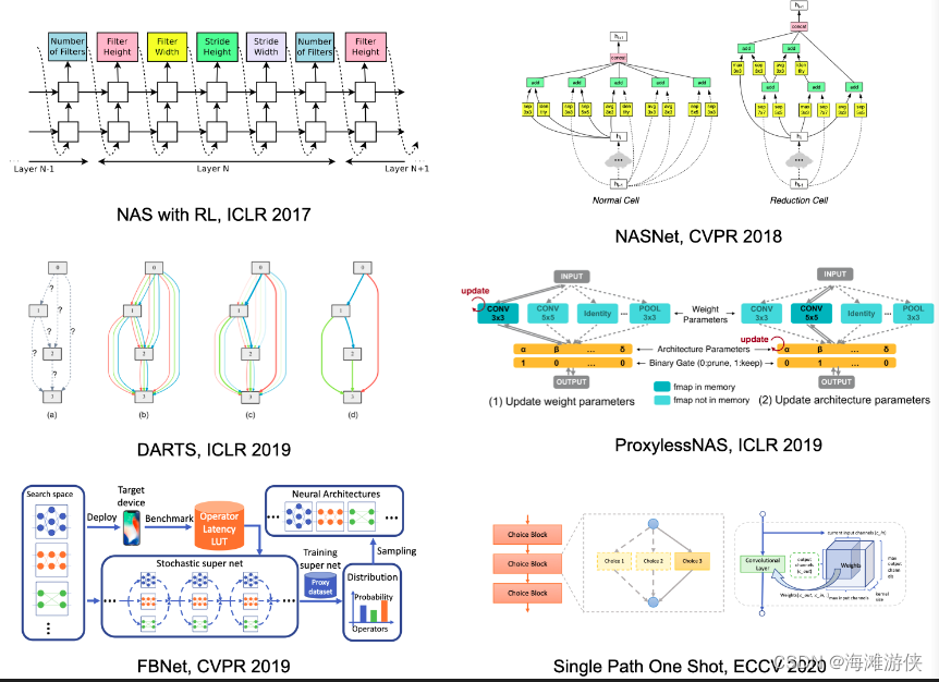 EfficientAI Lab3: Neural Architecture Seach-CSDN博客