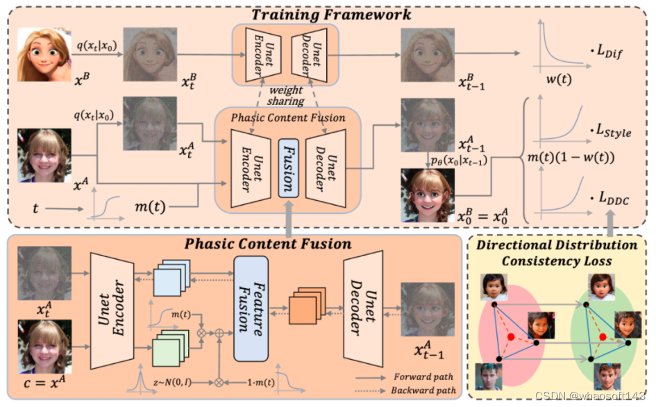 腾讯优图实验室~论文1_rethinking mobile block for efficient attention-ba-CSDN博客
