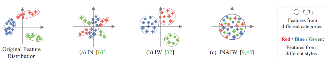 【论文笔记】semantic Aware Domain Generalized Segmentation Csdn博客 