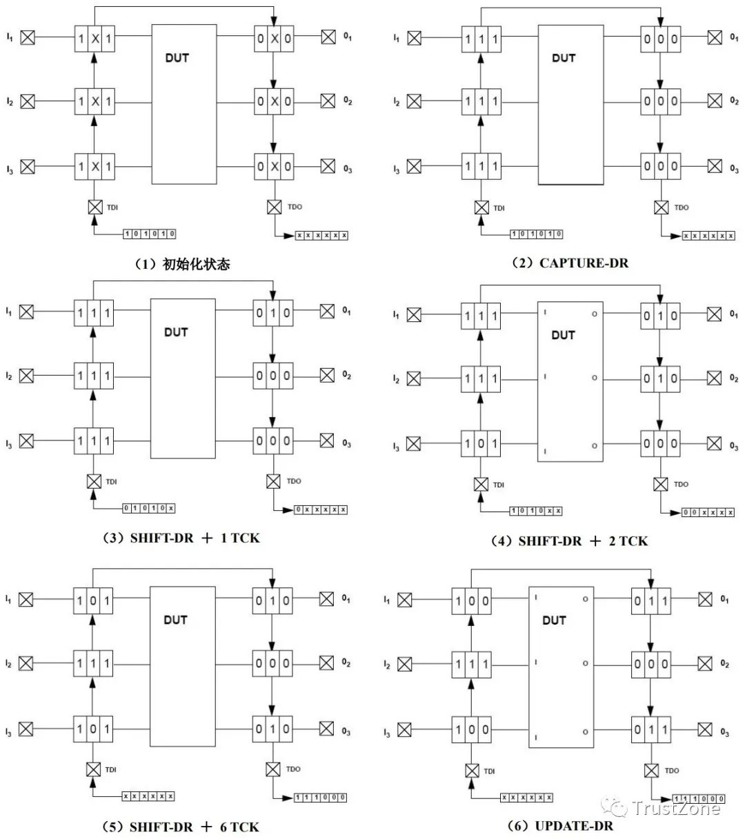 JTAG 电路原理图，Boundary scan 测试以及主要指令操作总结_jtag状态机-CSDN博客