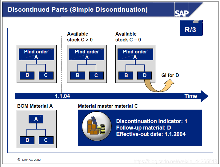 后继物料 discontinue material / follow up material_bom discontinue-CSDN博客
