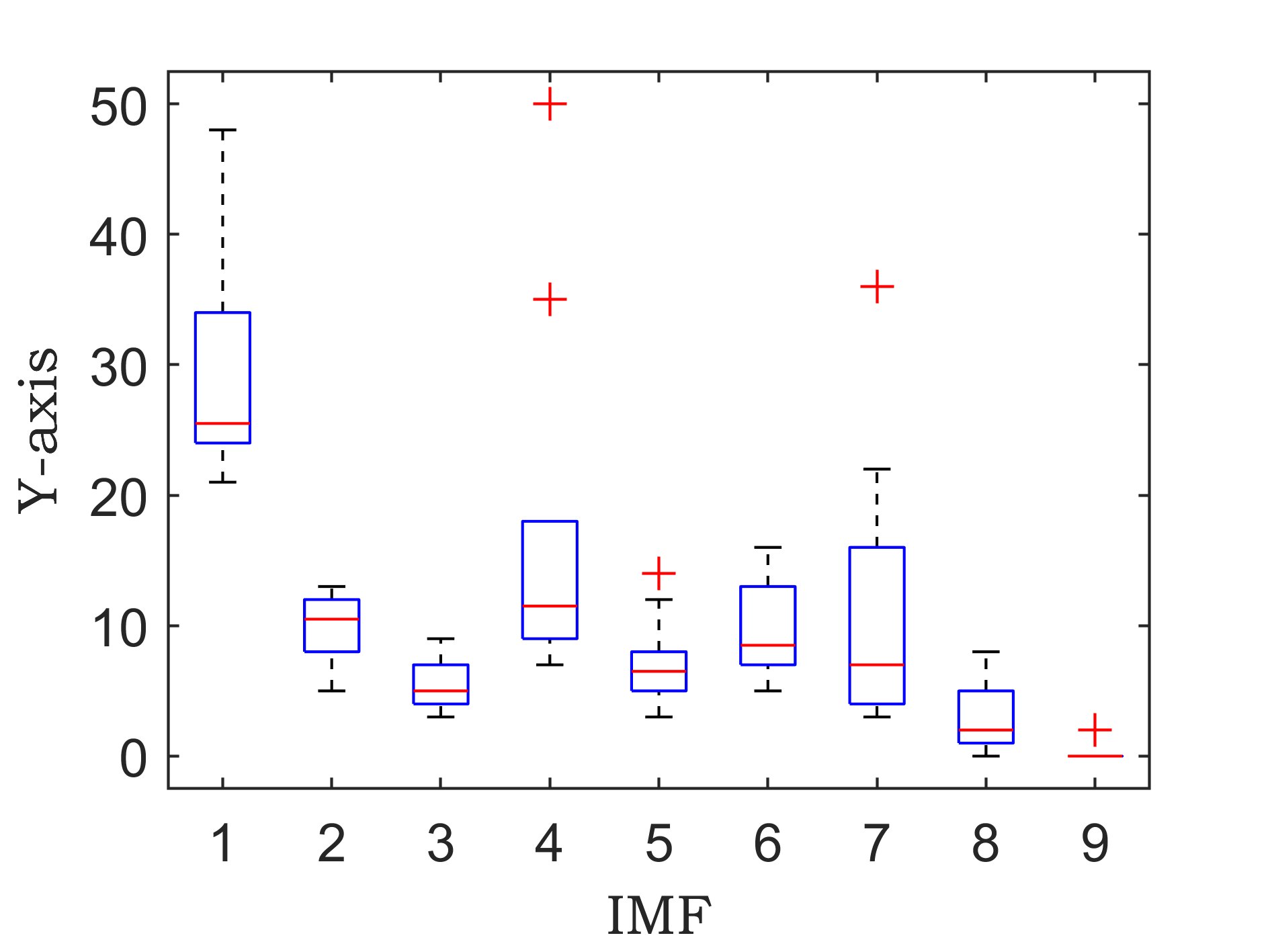 【MATLAB】史上最全的25种信号分解算法全家桶_matlab ceemd算法-CSDN博客