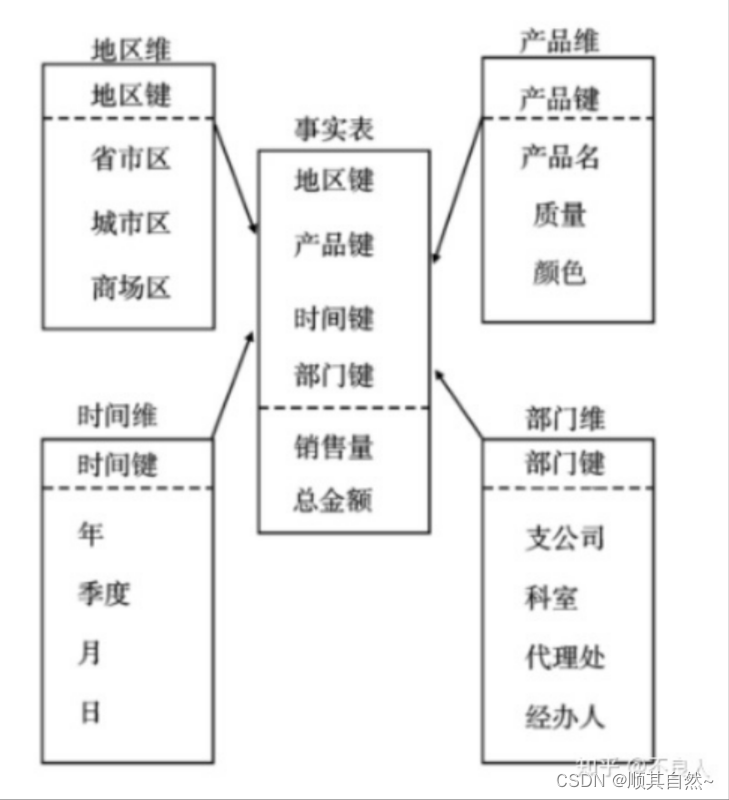 Apache Kylin-CSDN博客