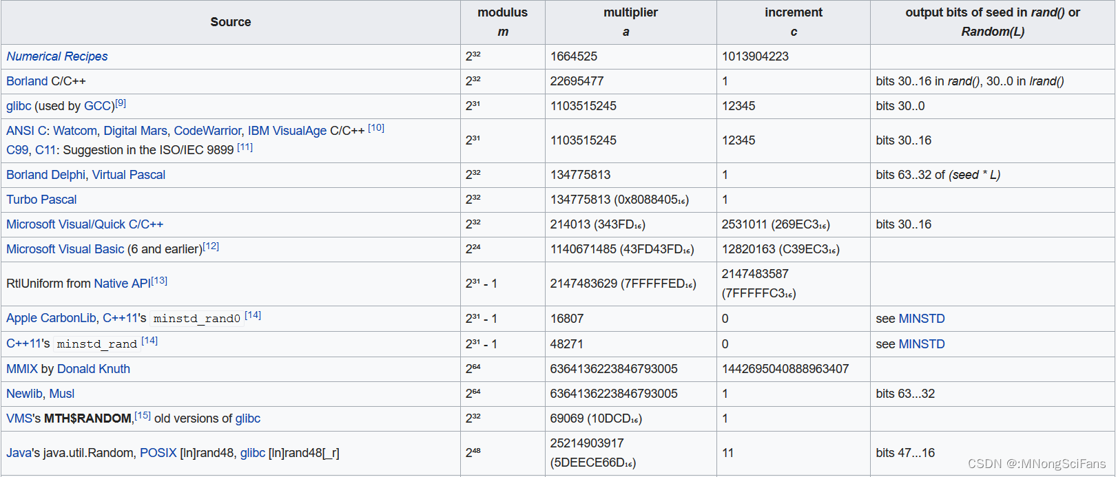 重塑我们对随机性在计算中的作用的理解_hardness vs randomness-CSDN博客